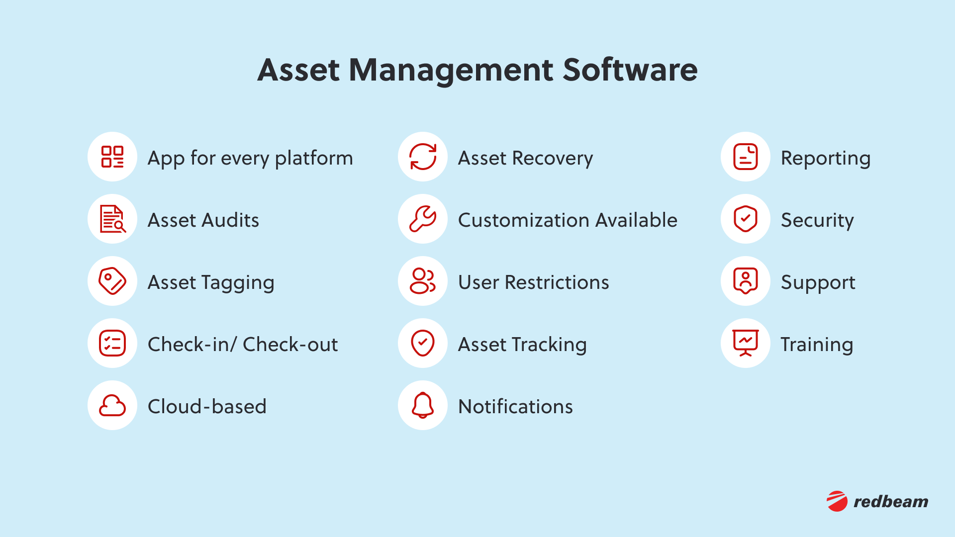 Cloud Asset Management: What It Is and Why You Should Care